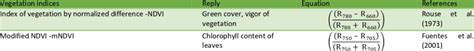 Spectral Bands And Vegetation Indices Vis Computed Download Scientific Diagram