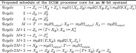 Figure 1 From Design Of An Integrated Cryptographic Soc Architecture For Resource Constrained