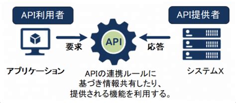 api連携とは？バリュードメインapiでドメイン、dns設定の取得と変更を実践｜バリューノート