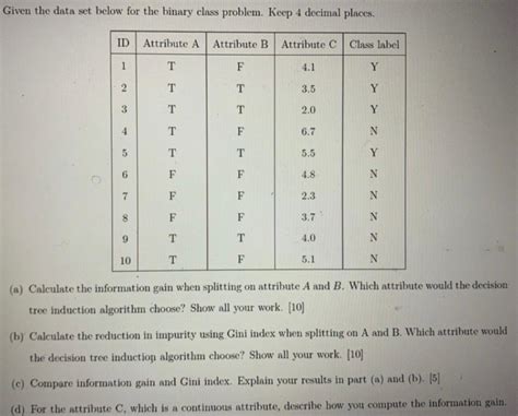 Given The Data Set Below For The Binary Class