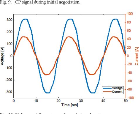 Figure 10 From On Field Metrological Verification Of Evse Semantic Scholar