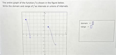 Solved The Entire Graph Of The Function Fis Shown In The Chegg Com