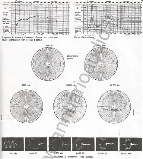 Ar Lst Measurements Library Additions And Corrections The Classic
