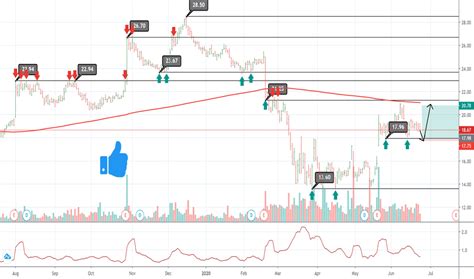 CSV Stock Price And Chart NYSE CSV TradingView