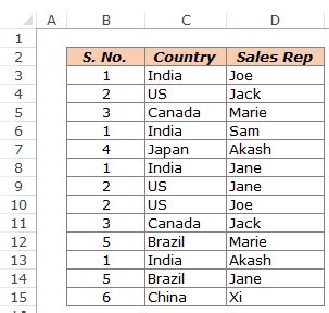 Avoid Duplication In Serial Numbers In Excel