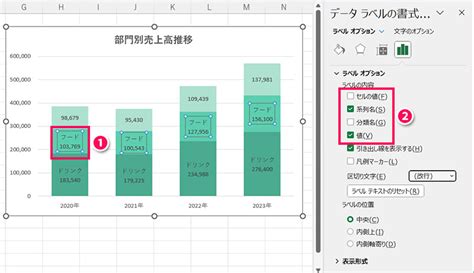 Excelグラフに数値（データラベル）を表示する方法 Suisui Office