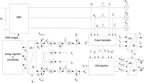 Grid Connected Control Strategy Of Modular Multilevel Converterbattery Energy Storage System
