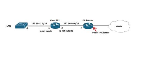 Adding Static Route In Sky Hub Networking Spiceworks Community