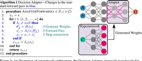 Figure 2 From Dynamics Generalisation In Reinforcement Learning Via Adaptive Context Aware