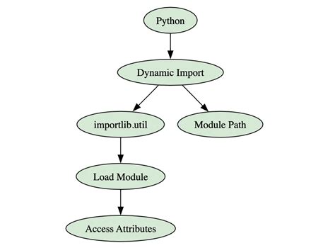 Plotting Scikit Learn Classification Report For Analysis — Using