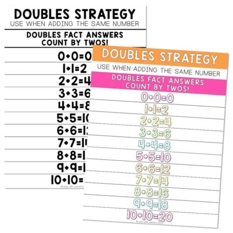 Lucky To Learn Math Add And Subtract Unit 2 Anchor Chart