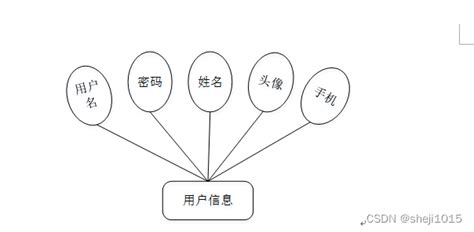 附源码 计算机毕业设计惠农微信小程序论文springboot程序请画出惠农app的功能层次图 Csdn博客