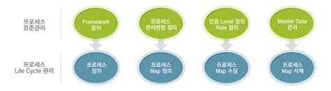 주리얼웹 기업비지니스 프로세스 관리를 위한 Bpm Leader