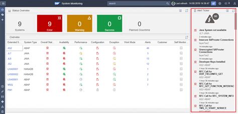 Monitoring Security Alerts With Sap Solution Manager Layer Seven Security