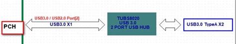 Tusb8020b Power Consumption Reservation Interface Forum Interface Ti E2e Support Forums