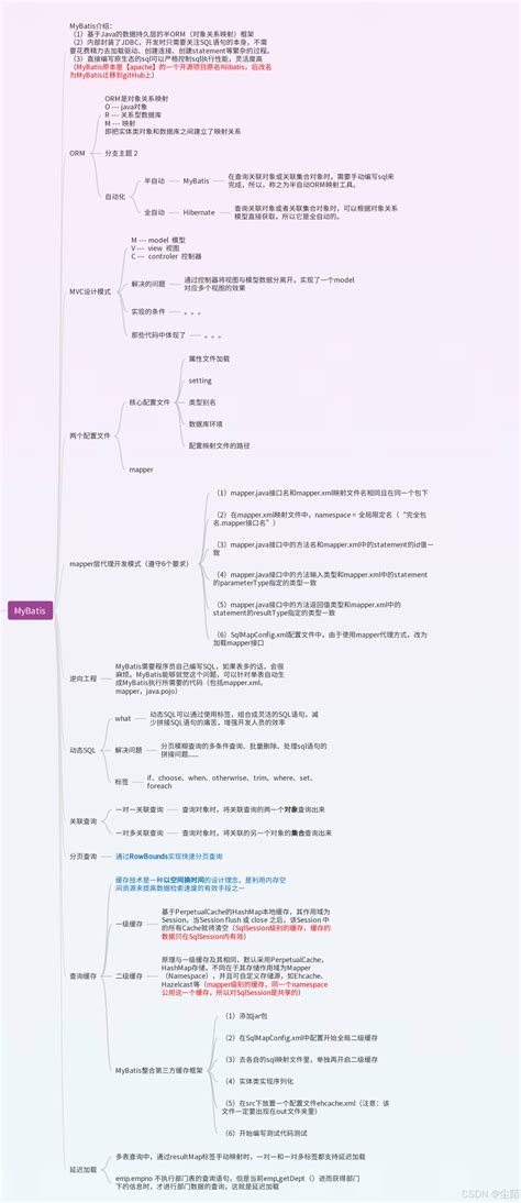 框架知识点思维导图汇总（spring、mybatis、springmvc、springboot）spring Boot、springmvc