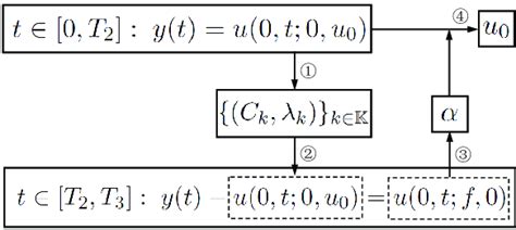 Block Diagram Of Identifiability Analysis Download Scientific Diagram