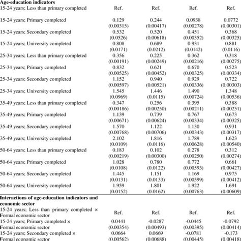 Coefficients And Standard Errors Estimated With Model From Equation Download Table