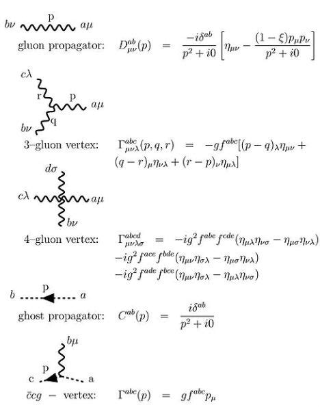 Unsolved Theorems Stream Unsolved Equations By Bruno A Castrezana