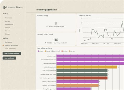 Embedded Analytics Sdk For React Metabase