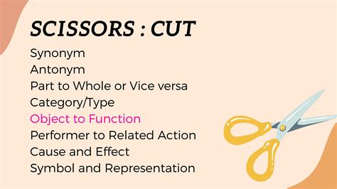 The Seven Types Of Analogy The Seven Types Of Analogy For English 5 3rd Quarter Pdf Science