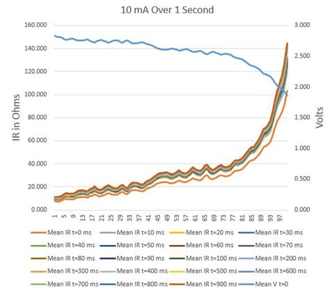 Hardware And Firmware Issues In Using Ultra Low Power Mcus By Jack Ganssle Platformio Labs