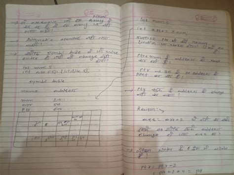 Sunil Shekhawat On Linkedin Coderaemy Dsachallenge Dsa Learningjourney Bettertogether