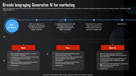 Brands Leveraging Generative Ai For Marketing Generative Ai Tools Usage In Different Ai Ss Ppt