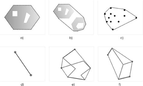 28 Examples Of Convex Hulls Surface A Multisurface B Multipoint Download Scientific