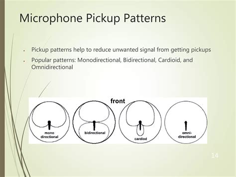 Microphone And Its Types Pptx Digital Audio Computer Software And Applications