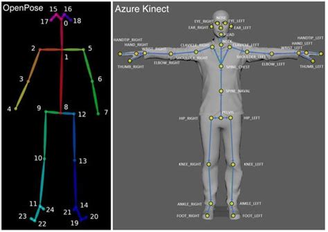 Spatio Temporal Calibration Of Multiple Kinect Cameras Using 3d Human Pose