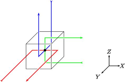 Figure 114 From Three Dimensional Orthogonal Graph Drawing Semantic Scholar