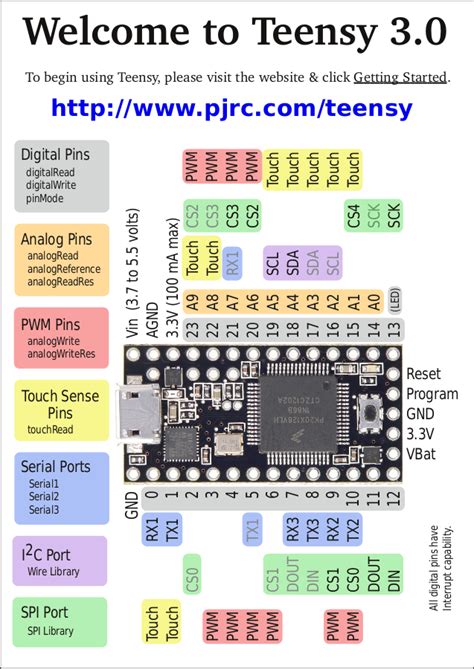 T3 Multiple Spi Teensy Forum