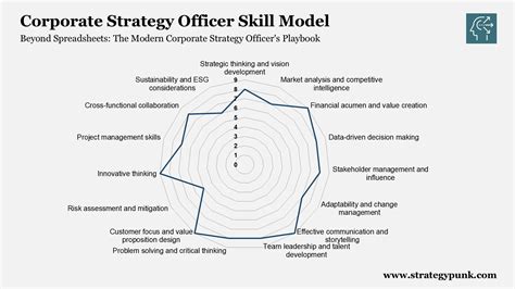 Startup Idea Template 6 Criteria To Validate Your Startup Idea