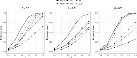 figure 2 from s 1 appendix proof of main theorems s 1 1 lemmas for