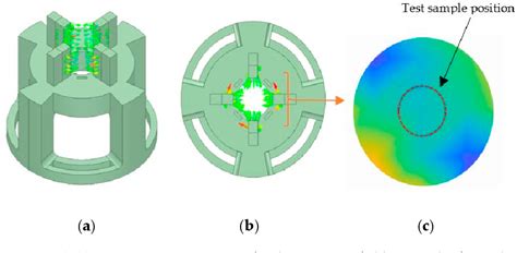 Figure From Mechanical Properties Comparison Of Isotropic Vs Anisotropic Hybrid