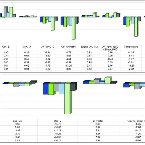 Feature Importance For A Xgb Classifier 1 B Xgb Classifier 2 Download Scientific Diagram