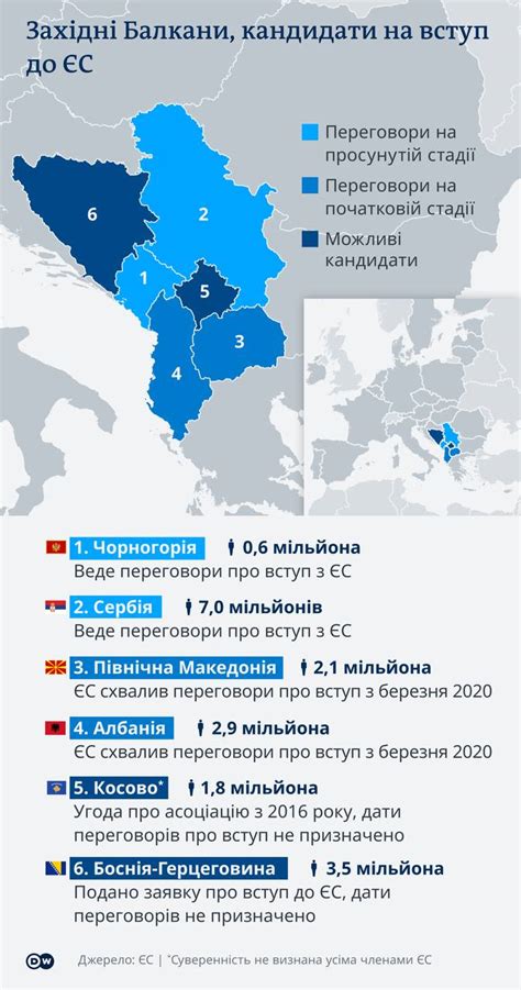Вступ України в ЄС проблеми і перспективи Анастасія Шаповал