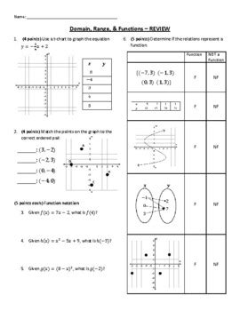 Domain Range And Functions Review Tests Versions By Laura Brown Domain Range And Functions Review Tests Versions By Laura Brown