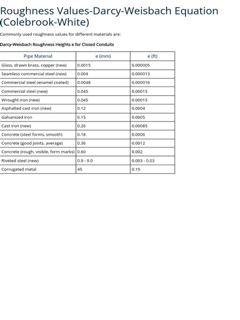 Roughness Values Darcy Weisbach Equation Colebrook White Pdf