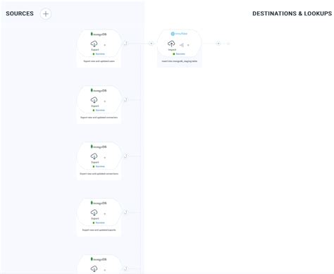 Transformation 20 Celigo Help Center