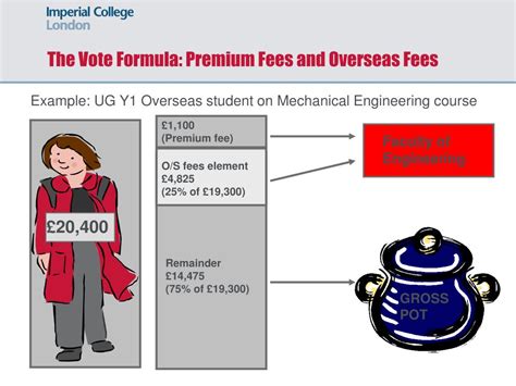 Ppt The Vote Formula Resource Allocation Methodology Powerpoint Presentation Id 5652197
