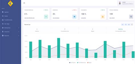 sistema de ventas multialmacÉn en php y mysql tventas23 v 1
