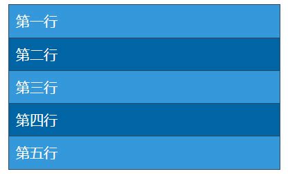 使用CSS3实现一个斑马线的效果 关于笔试面试的一点思考 SegmentFault 思否