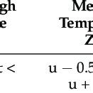 LST Grade Change Detection Statistics In And Download Scientific Diagram
