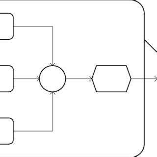 Workflow Patterns Download Scientific Diagram