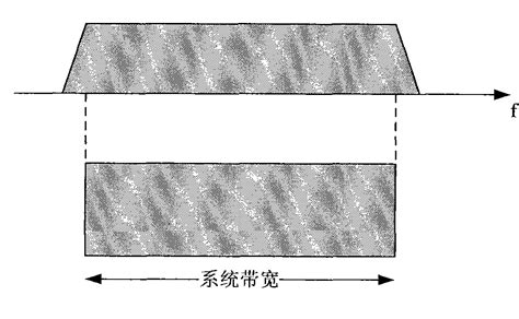 Method And Equipment For Transmitting Feedback Information Eureka Patsnap