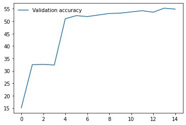 Using Batchnorm Gives A Significantly Low Accuracy Pytorch Forums