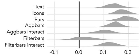 What Should We Expect In Comparing Human Causal Inference To Bayesian Models Statistical