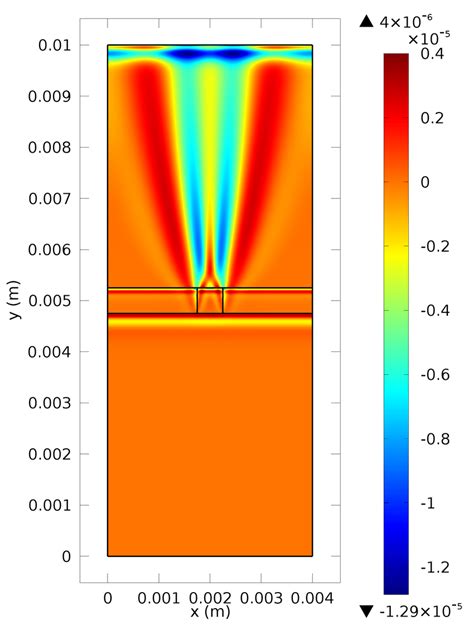 Numerical Solutions Of The Iterative Corrections To The Solution Of The
